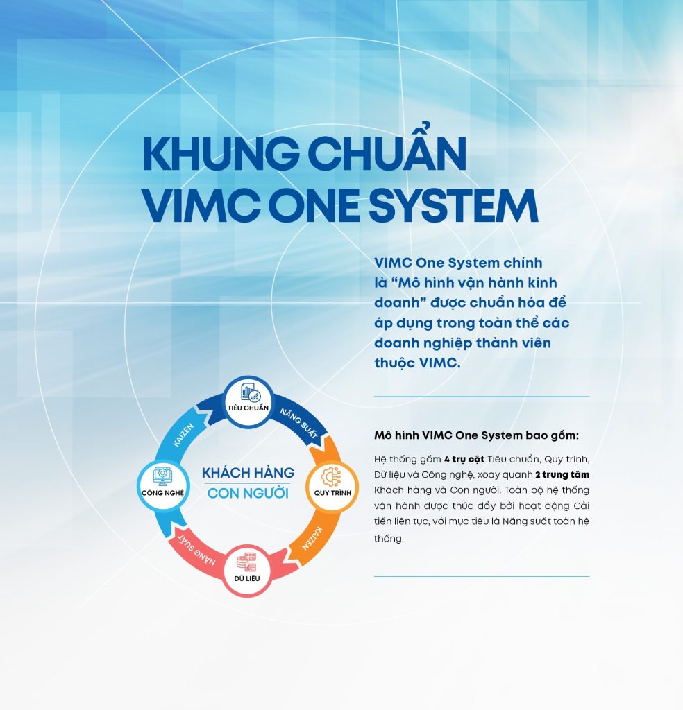 Khung chuẩn VIMC One Systems - Tổng công ty Hàng hải Việt Nam-VIMC